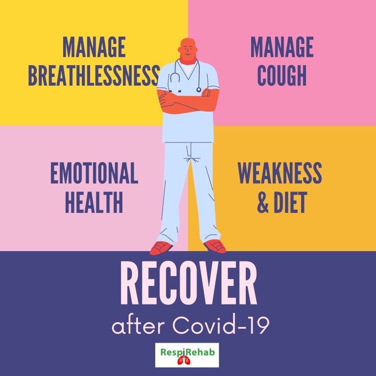 Post Covid Recovery in India | RespiRehab Online Pulmonary Rehabilitation